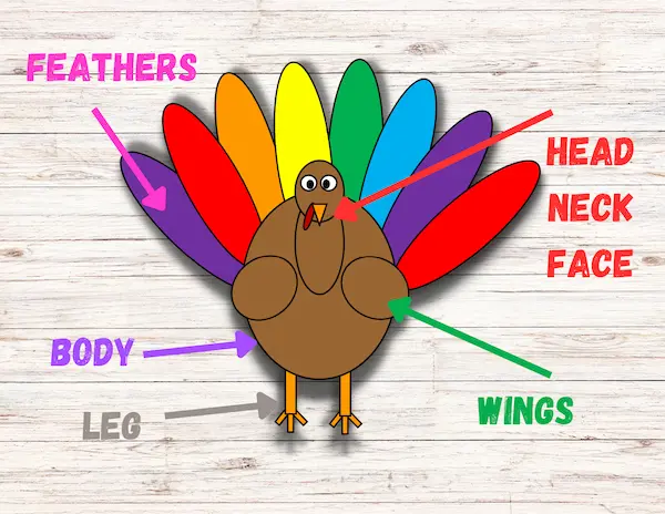 Turkey Paper Craft Instructions For Kids-Mollers Makes It